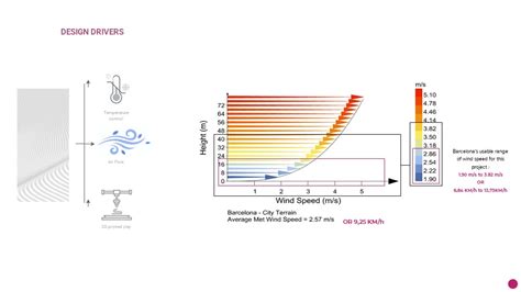 Passive Cooling Facade Iaac Blog