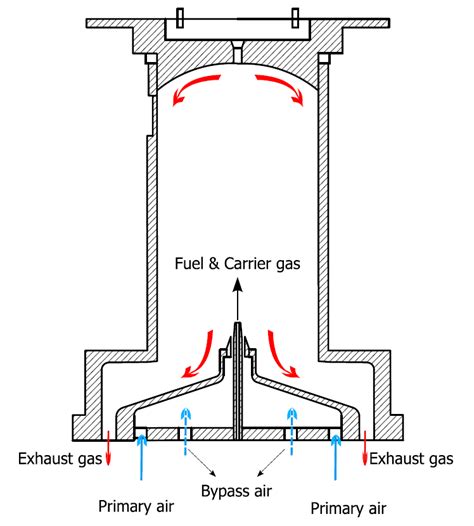 Reverse Flow Combustion Chamber Employed With Gaseous Fuels [74] And