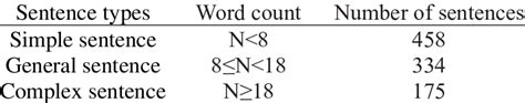 Test Set Classification Results Download Scientific Diagram