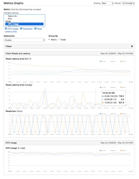 Monitoring To Manage Cassandra Performance I Instaclustr