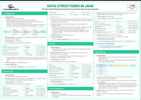 Java Data Structures Cheat Sheet Etsy