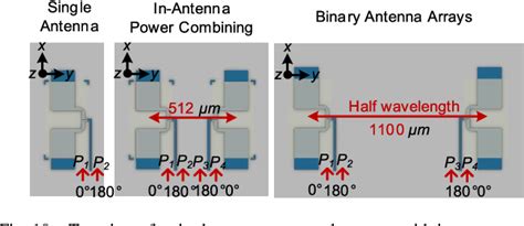 Figure 10 From A 115 151 Ghz Multifeed Active Antenna With In Antenna Power Combining Semantic