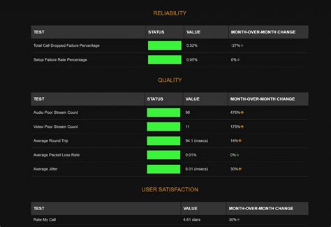 Proactive Microsoft 365 Monitoring With Enow 4sysops