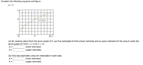 Consider The Following Equation And Figure Yfu Za X A By Reading Values