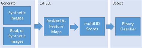 Figure 1 From Detecting Images Generated By Deep Diffusion Models Using Their Local Intrinsic