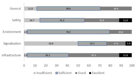 Qualitative Classification Of The Categories And General Index In