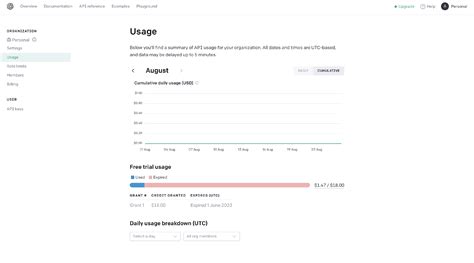 How To Generate An OpenAI API Key Themeisle Docs