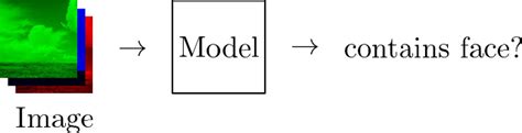 Applied Machine Learning With Generative Adversarial Networks