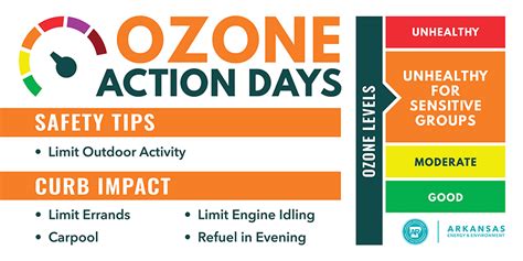 Air Quality Advisory Code Orange For Ozone Energy And Environment