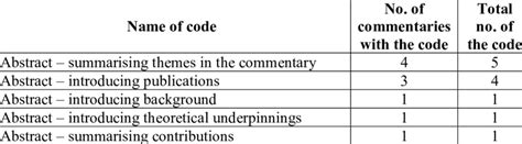 Structural Moves Of The Abstract Section Download Scientific Diagram