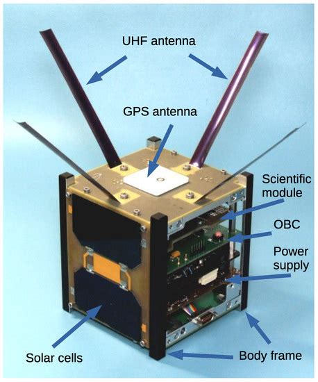 Demonstration Of The Capability Of 1u Cubesat For Measurement Of The