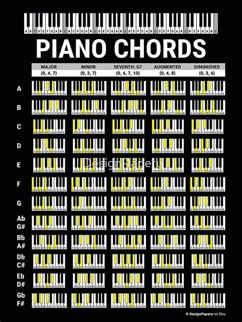 Piano Chords Music Theory Music Cheat Sheet Premium Matte Vertical