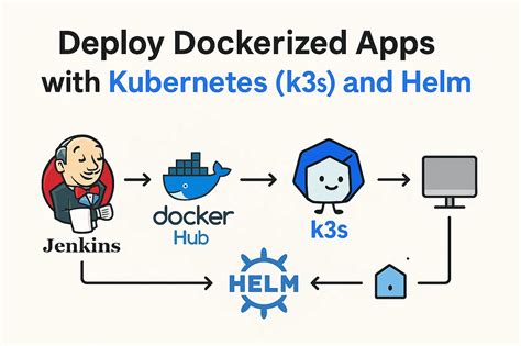 Deploying Your React App to Azure Using DevOps Pipelines | by Has San | DevOps.dev