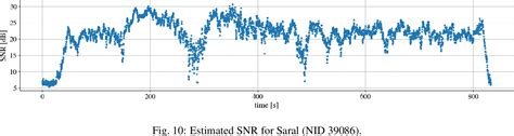 Figure 10 From A Software Defined Radio Based Method For Accurate Frequency Estimation For Space