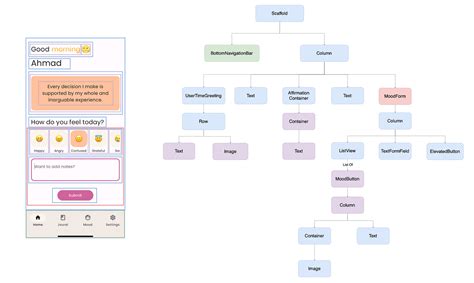 Abstraction With Flutter Bloc Flutter Community