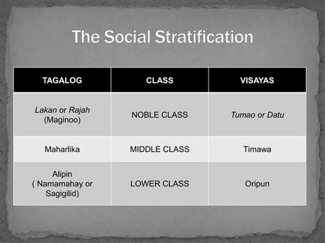 Social System Of Pre Colonial Period In The Philippines Pptx
