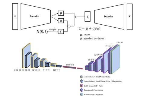 Semi Supervised Multiscale Dual Encoding Method For Faulty Traffic Data Detection
