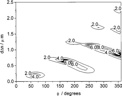 Contrast Ratio Contour Plot R On R Off For The Reflective Device