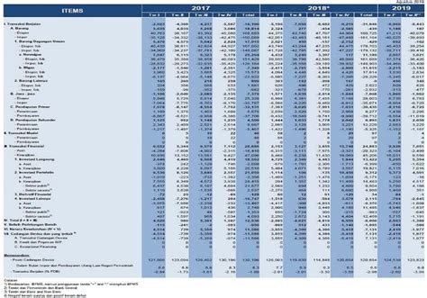 Neraca Pembayaran Balance Of Payment Rumus Soal Dan Jawaban