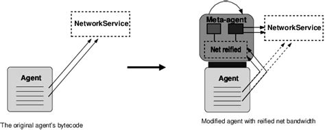 Reification Of Network Bandwidth Download Scientific Diagram
