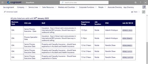 Atharva Kulkarni On Linkedin Processexecutive Jobopenings Data Cognizant