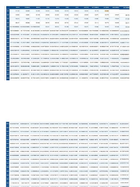 Tabla Inpc Pdf