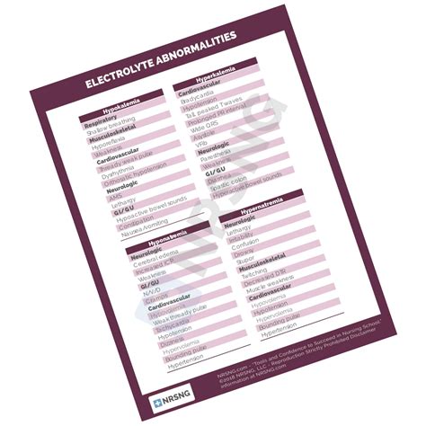 Free Nursing Cheatsheets Download Now