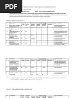 Stcw Code Table A Ii 2 Pdf Navigation Ships