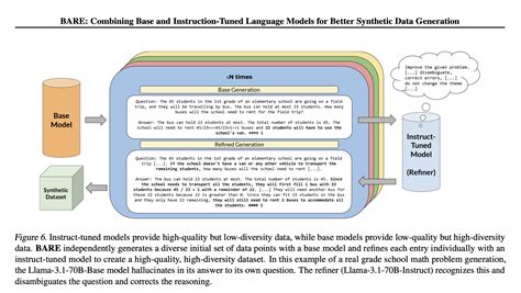 Bare A Synthetic Data Generation Ai Method That Combines The Diversity
