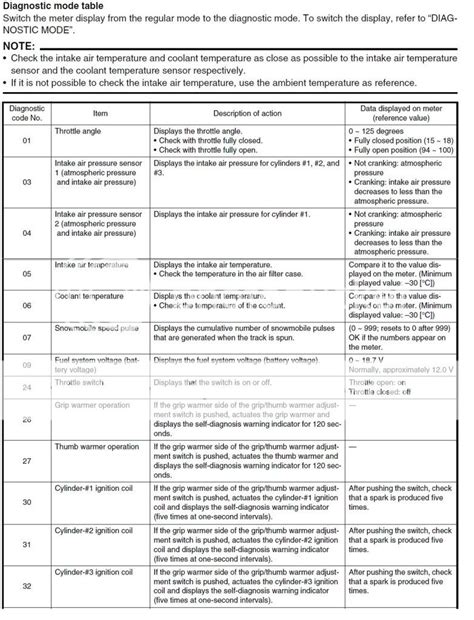 Yamaha Codes Snowest Forums