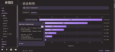 栗子前端技术周刊第 35 期 React19 推迟发布、2023 Js 状态调查报告、htmx 20 掘金