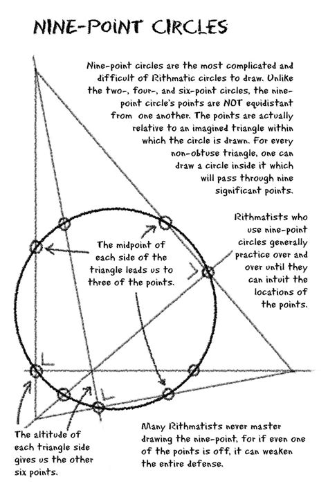 Properties Of Nine Point Circle