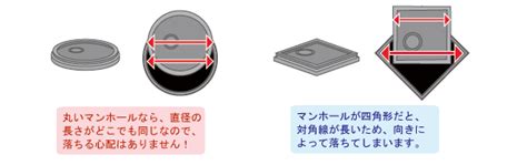 マンホールとは マンホールナビ