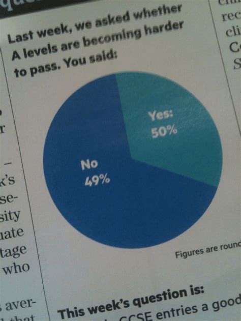 Epic Pie Chart Fail Rdataisugly