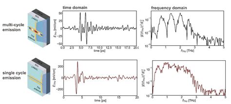 Terahertz Photonics ‒ Hylab ‐ Epfl