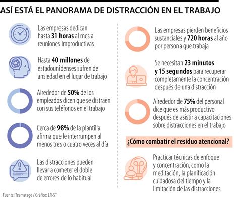 Residuo Atencional Un Desafío Silencioso Para La Productividad Y