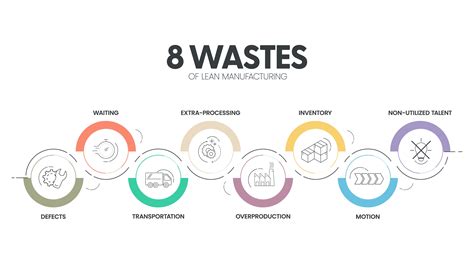 Lean Manufacturing Descubrí Los 8 Desperdicios Que Podés Eliminar Con