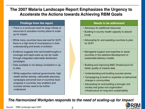 Ppt Presentation Of The Rbm Partnership Harmonized Work Plan 2008