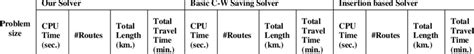 Computational Results Download Table