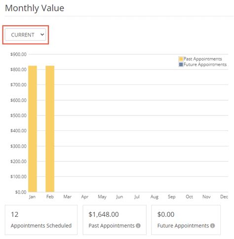 View Your Recall Value