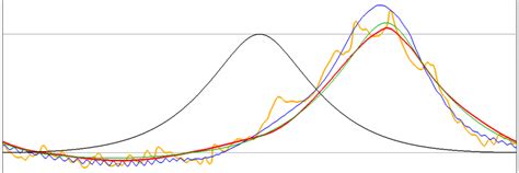 Stream Function Wave With H 10 M D 20 M And T 14 S At Time 105