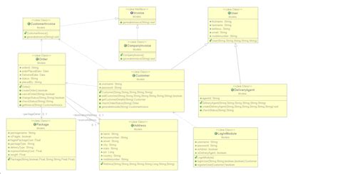Github Ankitvashist1courier Management System Java Courier Management System