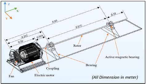 Comsol System Structure Components Download Scientific Diagram