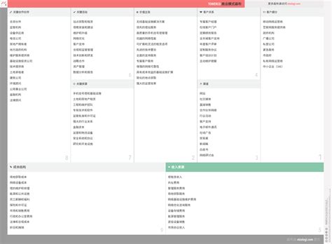What Is Towercos Business Model Vizologi
