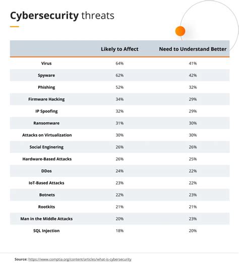 The Future Of Ai In Cybersecurity Blog Future Processing