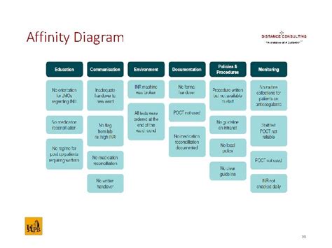 Problem Solving Models Tools Fred Nickols A Webinar
