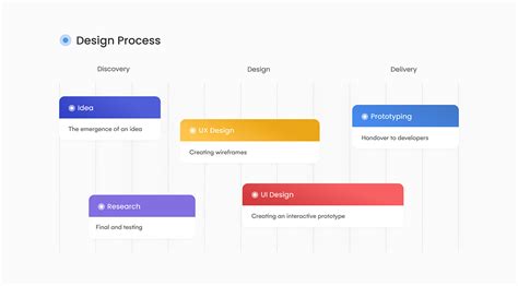 Reading Application Elearning Platform On Behance