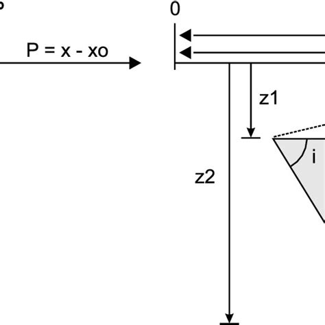 Schematic Representations Of Anticlinal And Synclinal Structures