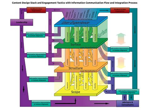 Swot Analysis Simplified Swot Analysis Is Crucial For By Ilya Medium