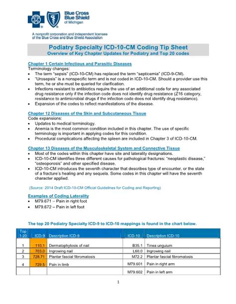 Podiatry Specialty Icd 10 Cm Coding Tip Sheet Overview Of Key Chapter